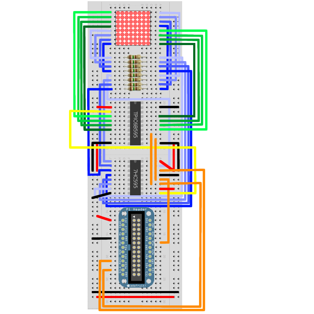 Raspberry Pi - LED Matrix Projects